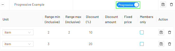What are volume and progressive discounts?
